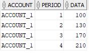 ORACLE SQL For EPM Tips And Tricks S EP DEV EPM