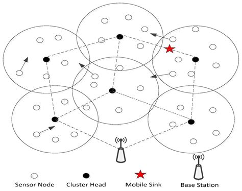 A Network Topology Control And Identity Authentication Protocol With