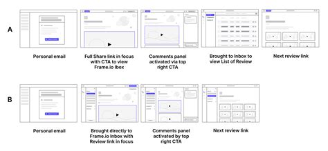 Inbox Frame Io Adobe Sarah Klearman