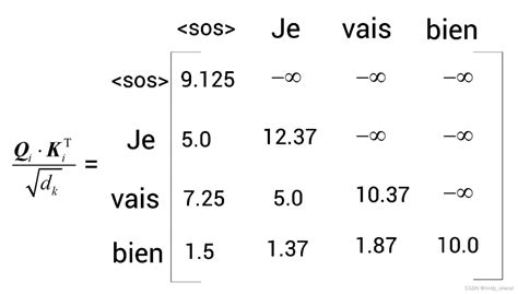 Yolov8 Am：具有注意力机制的小儿腕部骨折检测yolov8