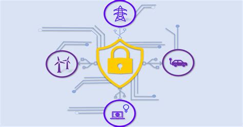 Energies Special Issue The Future Of Cyber Security In Smart Grids