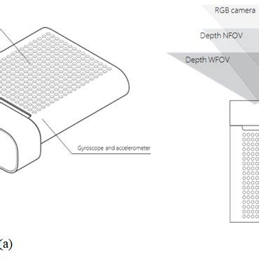 Azure Kinect A Azure Kinect Configuration B Azure Kinect View Download Scientific Diagram