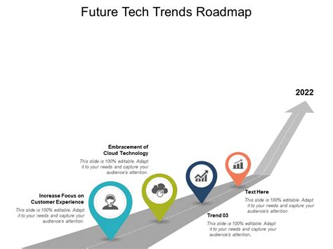 Trending Slides 2025 Mariam Trenerry