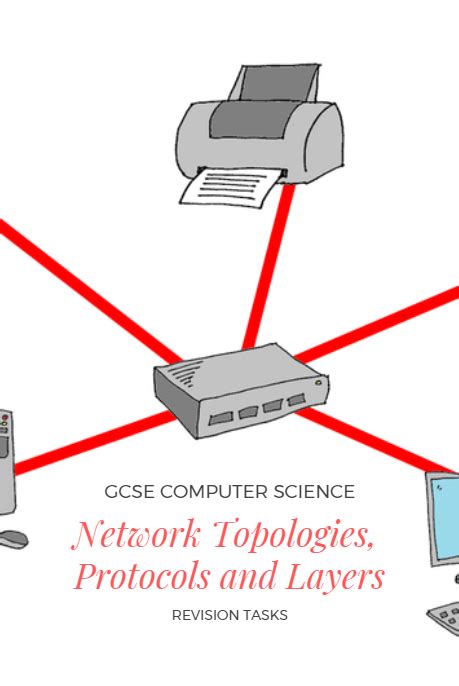 Network Topologies Protocols And Layers Revision Knowledge Organiser