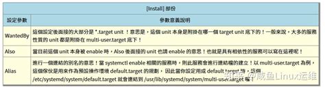 systemctl 命令设置开机自启动失败 知乎