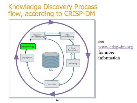 Machine Learning Data Mining And Knowledge Discovery An