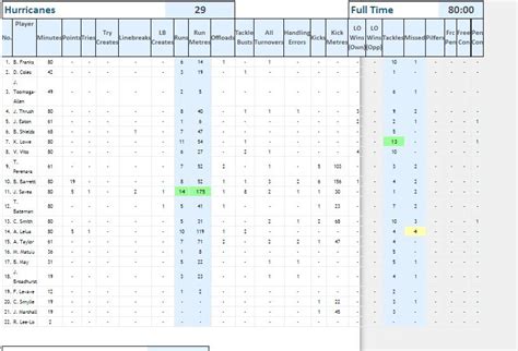 Mysql Need Help Creating Structure To Database Stack Overflow