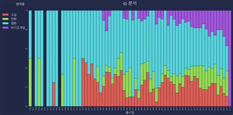 github song seng hun my eda project eda 프로젝트 4조 저장소 🎲 보드게임 트렌드 분석 🎲