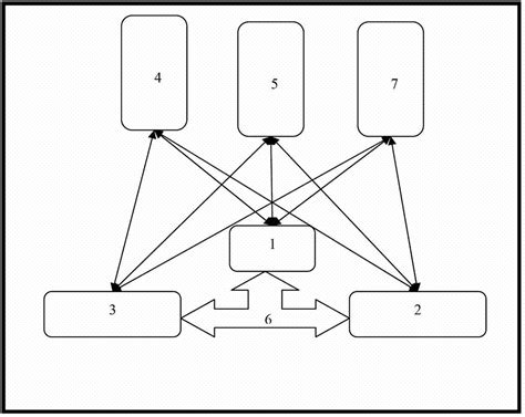 asynchronous multi core programmable automation controller pac