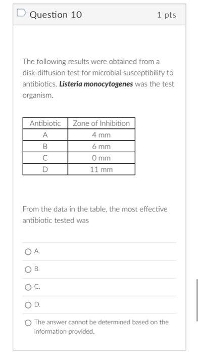 Solved Question 10 1 Pts The Following Results Were Obtained