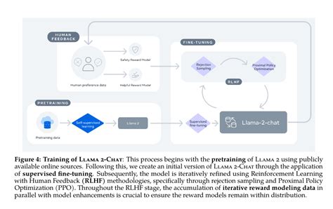 Arxiv Dives Llama 2 Explained Oxen Ai