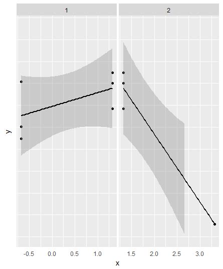 R Stitch Facets In Ggplot Stack Overflow