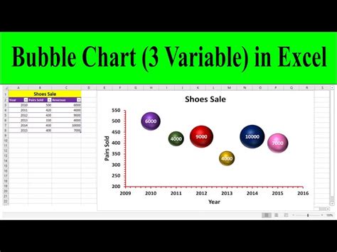 Bubble Chart With 3 Variables Myexcelonline In 2020 Bubble Chart