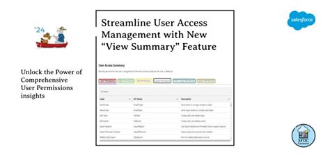 Alex Zlidin ☁ On Linkedin Streamline User Access Management With New