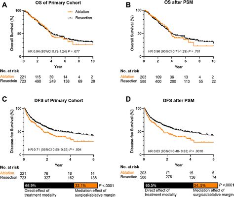 Figure 2 From Microwave Ablation Versus Liver Resection For Primary Intrahepatic