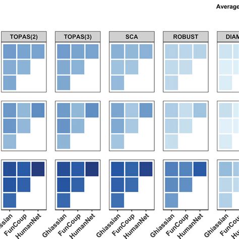 Consistency Between Methods The Heatmap Shows The Minimum Average