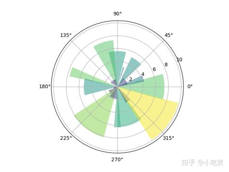 Python画图如何设置刻度间隔如何开始使用python来画图上官义飞的博客 Csdn博客