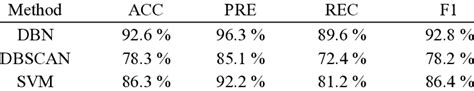 The Results Of Accuracy Comparison Download Scientific Diagram