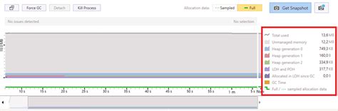 Top NET Performance Bottlenecks How To Fix Them Site X