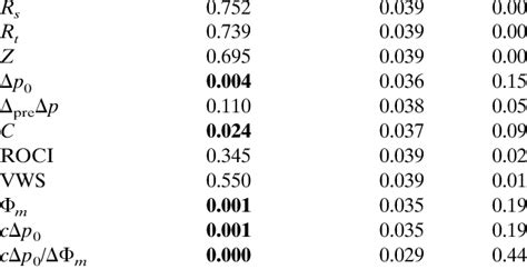 the p value values 0 1 in boldface std dev and r 2 of download