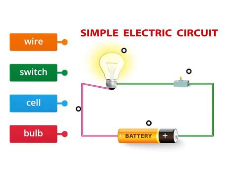 Circuits Elements Labelled Diagram