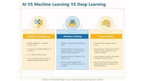 Boosting Machine Learning AI Vs Machine Learning Vs Deep Learning Ppt ...