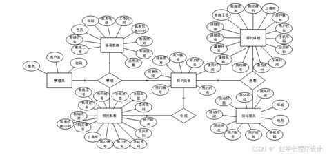 计算机毕设springboottk健身俱乐部 基于spring Boot框架的健身俱乐部信息管理系统设计与实现 Spring Boot驱动的