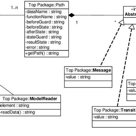 Class Diagram Of The Testing Framework Implementation Download