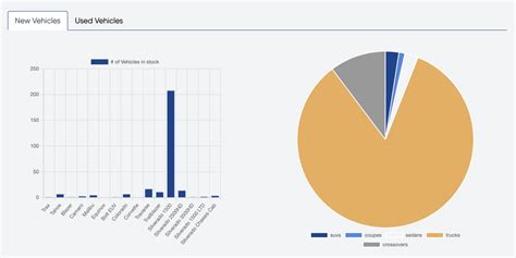 analytics with django and chart js simpler than expected dev community