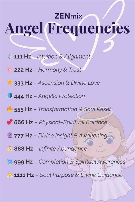 Sound Frequency Healing Chart