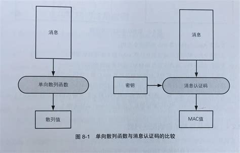 [密码学浅析] 知乎