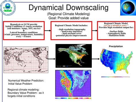 9th Annual Meteorological Users Meeting Ppt Download
