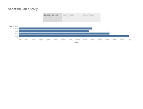 solved after completing this week s tableau assignment