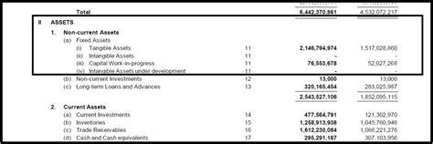 Blog 121 Decoding Fixed Asset Schedule Part 1 FinnacleShahClasses