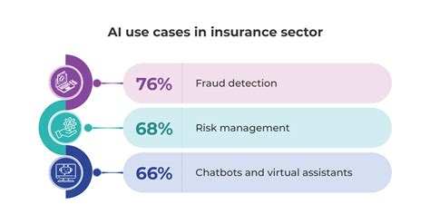 5 Ways AI In Policy Servicing Is Supercharging Insurance Aspire Systems