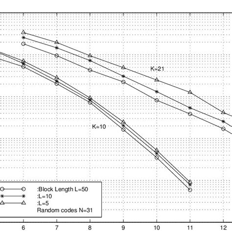 block length eeect on gauss seidel soft hard detector performance with