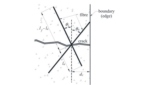 9 The Effect Of Boundary Surface On Fibre Inclination Angle Lee Et
