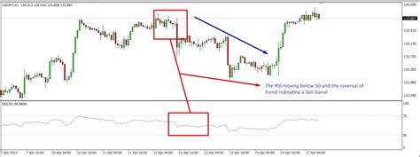 Best RSI Settings For Hour Chart The Forex Geek