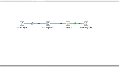 Csv How To Start Inserting Row After Some Specified Number To Mysql Database Using Pentaho