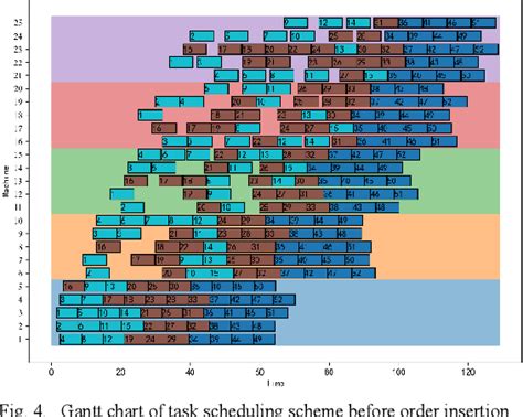 Figure 1 From Digital Twin Enabled Dual System Reinforcement Learning