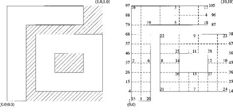 Biconjugate Gradient Method Semantic Scholar