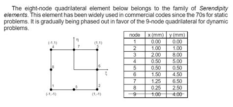 The Eight Node Quadrilateral Element Below Belongs To