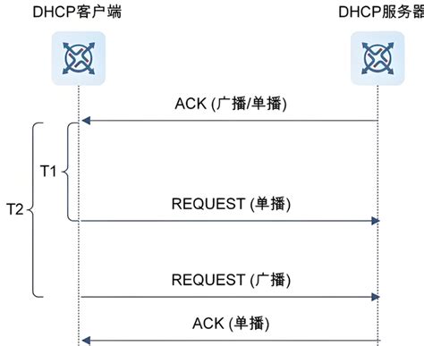 为什么路由器有dhcp模式？ 知乎