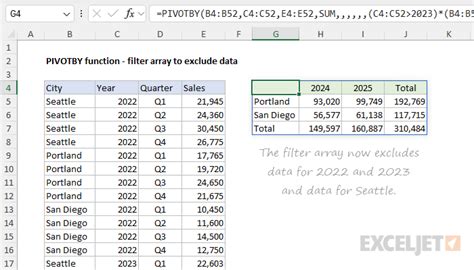 Excel Pivotby Function Exceljet