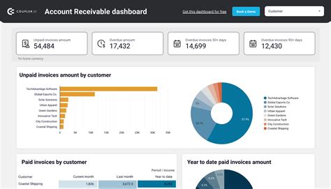 Accounts Receivable Dashboard Examples And Reporting Templates