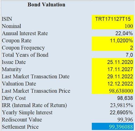 bond valuation excel template calculate any security s price etsy