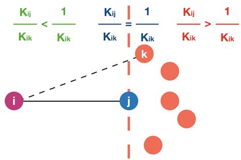 Revisiting K Nearest Neighbor Benchmarks In Self Supervised Learning
