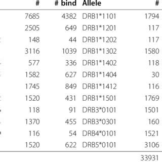 Quantitative HLA DR Peptide Binding Data Download Table