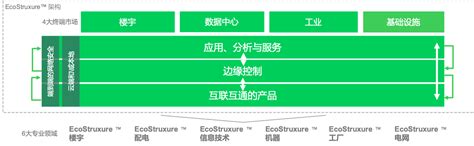 Ecostruxure架构概览施耐德电气高清大图图片下载美通社 Pr Newswire