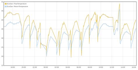Temperature Sensor Placement On Ecodan Cylinder Heatpump